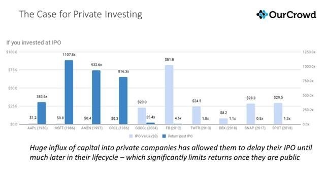 How to See Better Returns in Your Portfolio by Diversifying - With ...