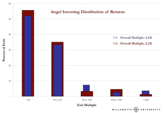 How to See Better Returns in Your Portfolio by Diversifying - With ...
