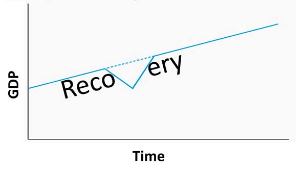 V for recovery | OurCrowd