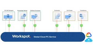 NCSOFT taps Workspot, Google Cloud to enhance gaming experience | OurCrowd
