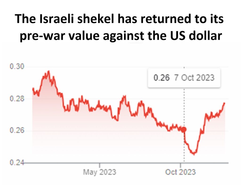 A multimillion-dollar vote of confidence in Israel’s startups | OurCrowd