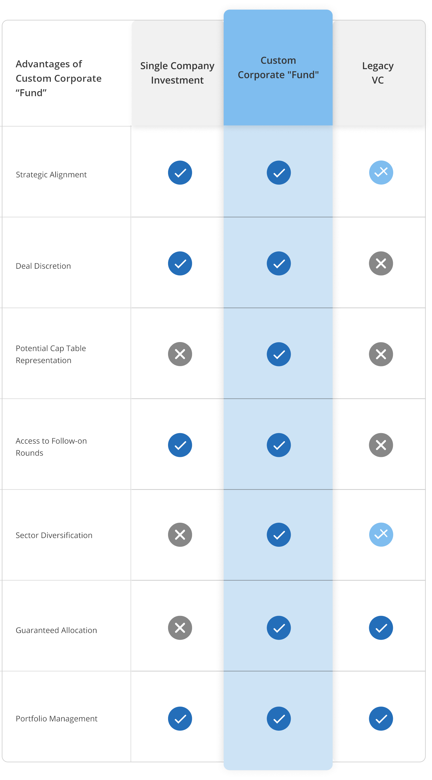 Venture Capital For Corporate Investors | OurCrowd