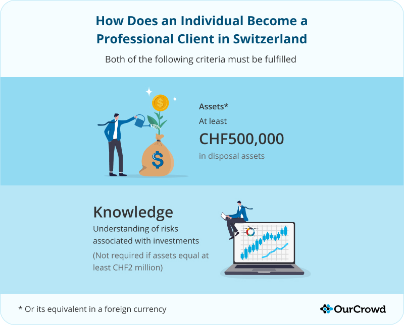 Professional Client in Switzerland