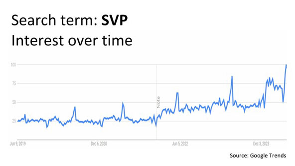 7 lessons for investors from the ‘wild’ SPV market | OurCrowd