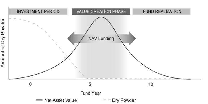 The Rise of Portfolio Finance | OurCrowd